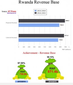 Tax Defaulters Given 12 Months Grace Period - KT PRESS