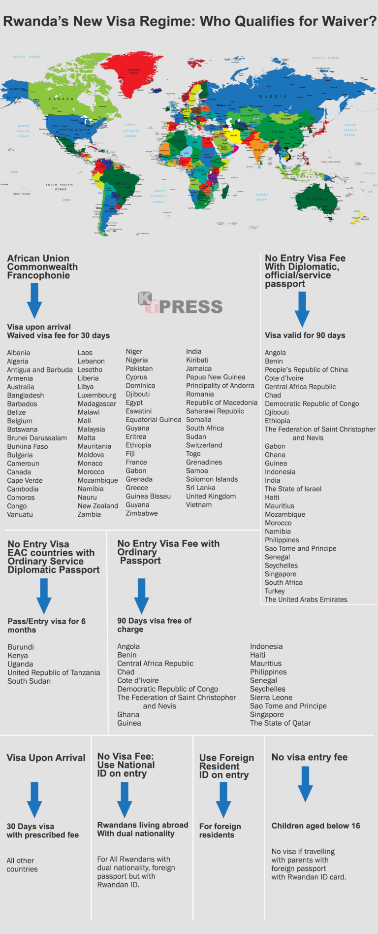 Rwanda's Visa Regime 2020 - KT PRESS
