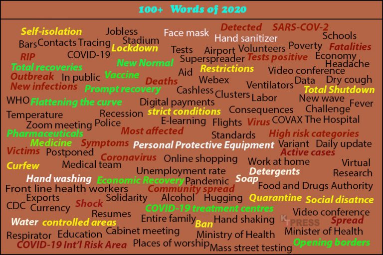 100+ Words of 2020 - KT PRESS