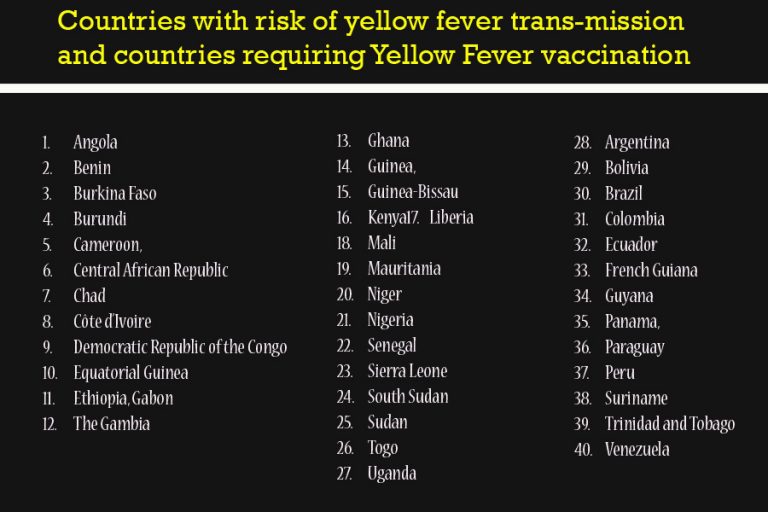 Rwanda Takes Deterrent Measures after Yellow Fever Outbreak In the ...