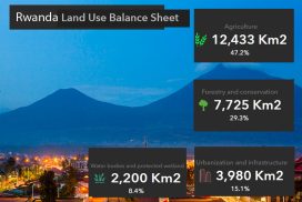 Rwanda Publishes Land Use Plans for Entire Country – KT PRESS