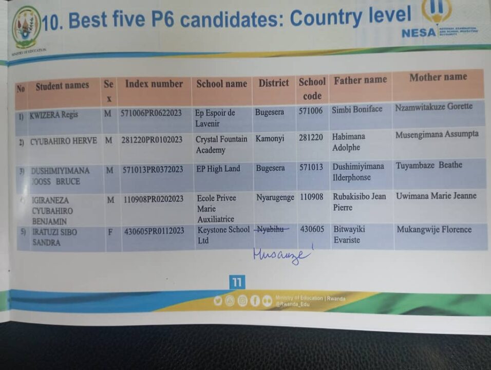 National Exams' Results: Best Students Awarded - KT PRESS