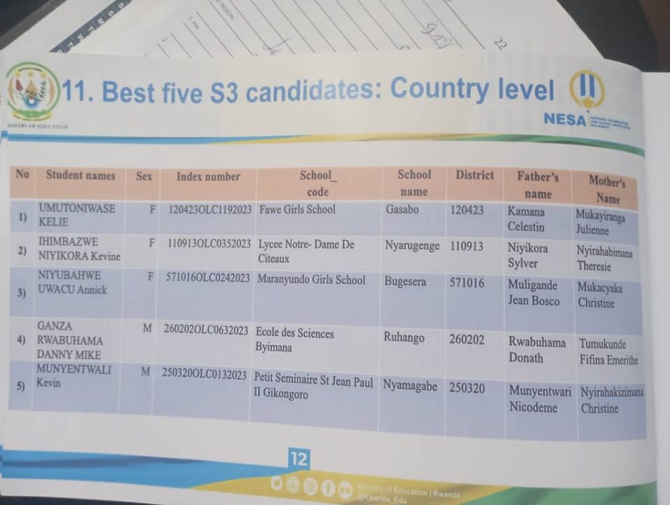 National Exams' Results: Best Students Awarded - KT PRESS