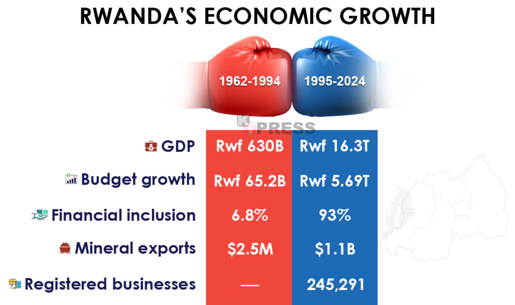 ‘30 AGAINST 30’, Rwanda’s Rise From the Ashes - KT PRESS
